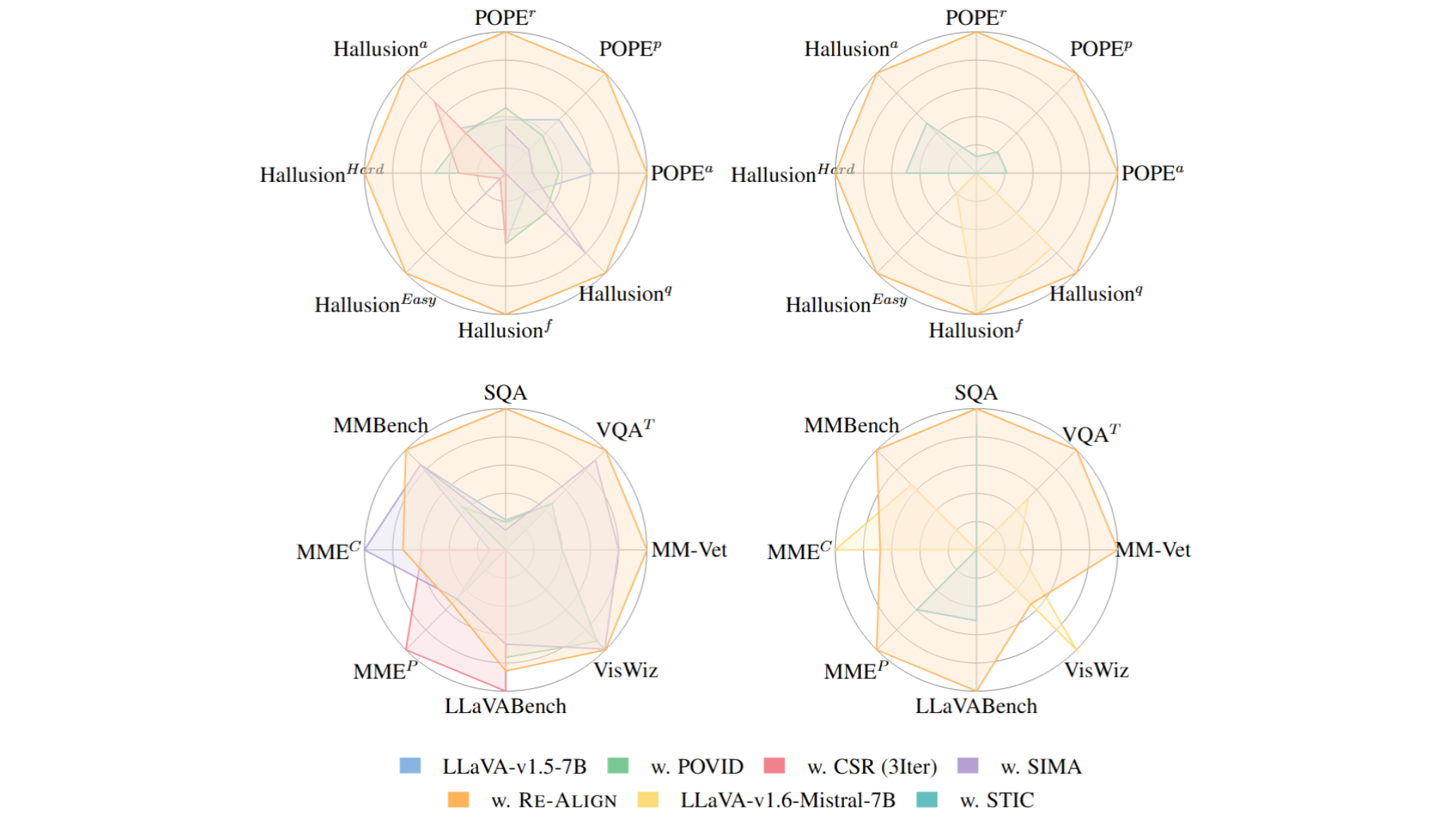 Re-Align: Aligning Vision Language Models via Retrieval-Augmented ...